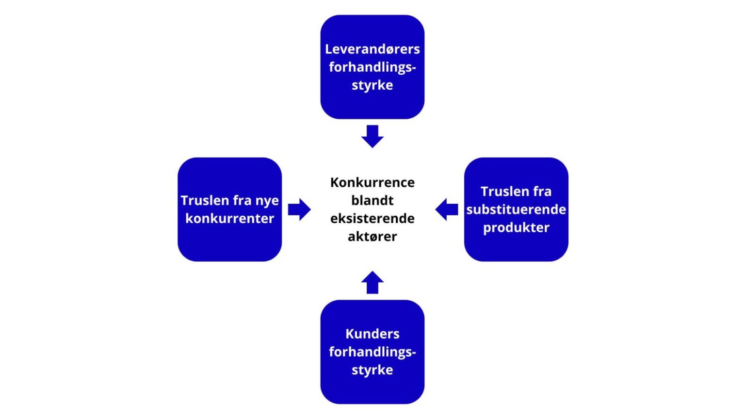 AIDA-modellen » Sådan bruger du den effektivt i marketing